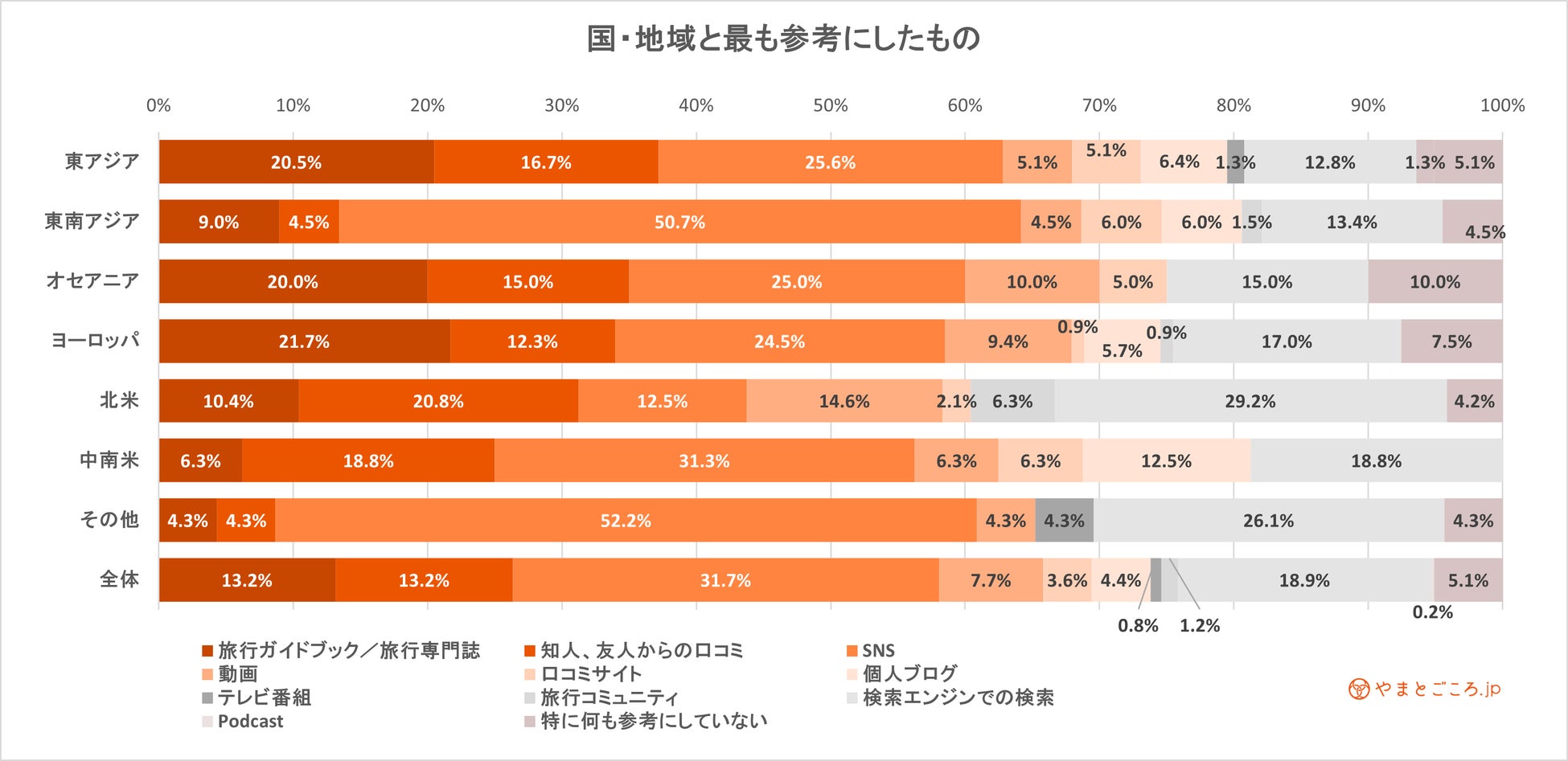 外国人観光客を対象にした訪日旅行の動向を調査|インバウンド需要復活後の変化は? 株式会社やまとごころ