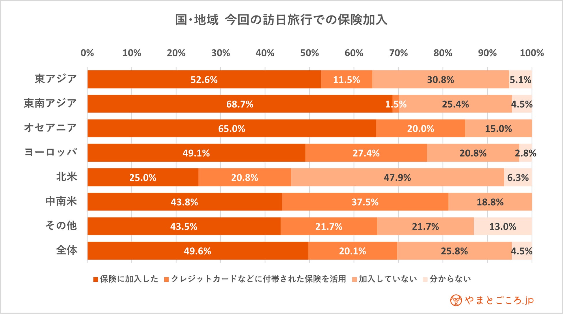 外国人観光客を対象にした訪日旅行の動向を調査|インバウンド需要復活後の変化は? 株式会社やまとごころ