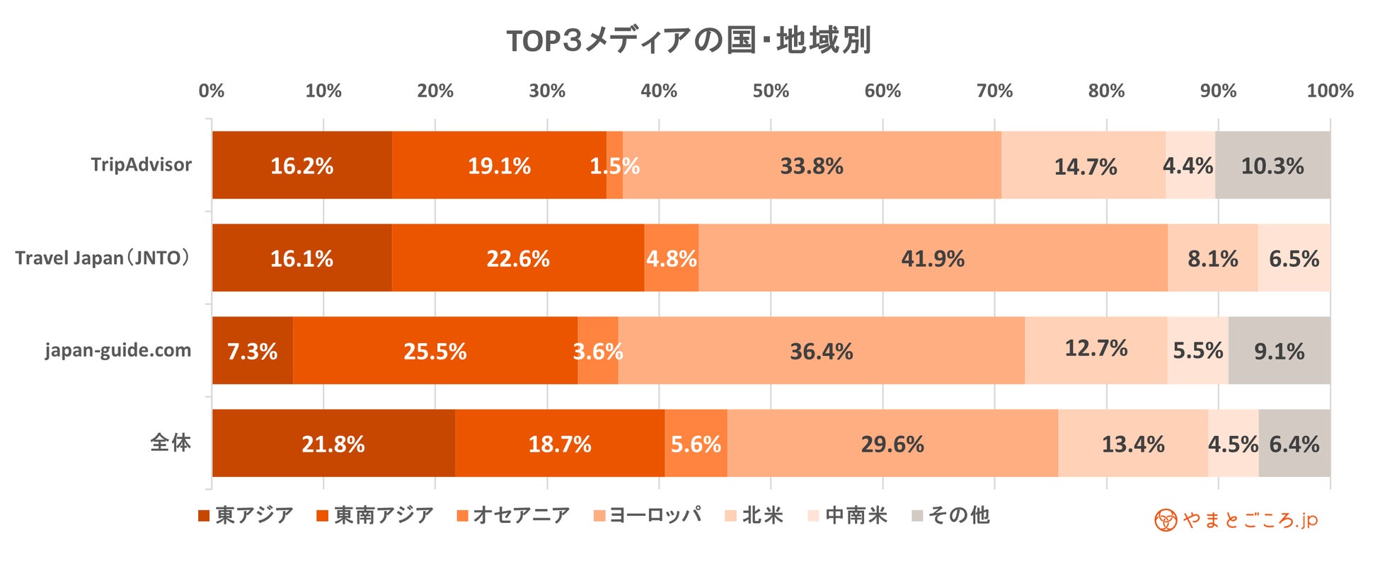 外国人観光客を対象にした訪日旅行の動向を調査|インバウンド需要復活後の変化は? 株式会社やまとごころ