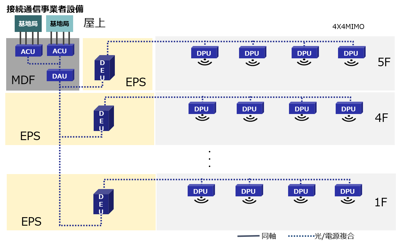 JTOWER、ベトナム初の5G屋内インフラシェアリング 実証試験を実施 | 株式会社JTOWERのプレスリリース