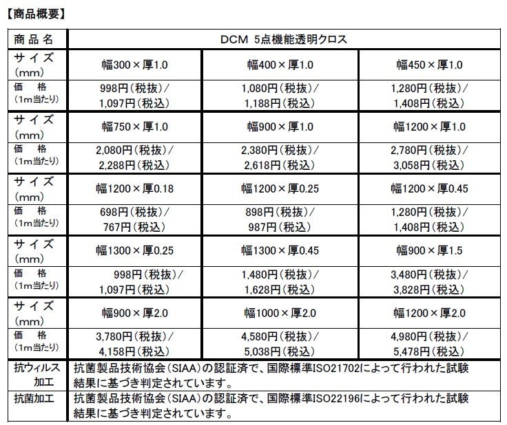 抗ウイルス・抗菌機能で衛生的「DCM5点機能透明クロス」新発売 | DCM株式会社のプレスリリース