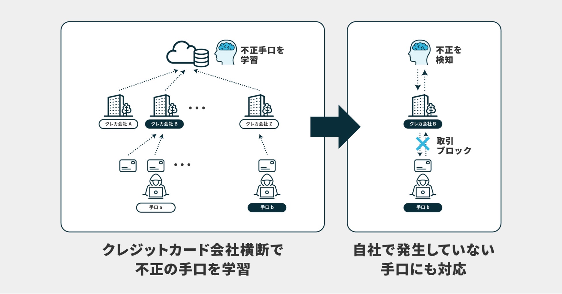 Iwiとpksha、カード発行会社間で不正データシェアリングを初実現する「faris スコアリングサービス Powered By Pksha