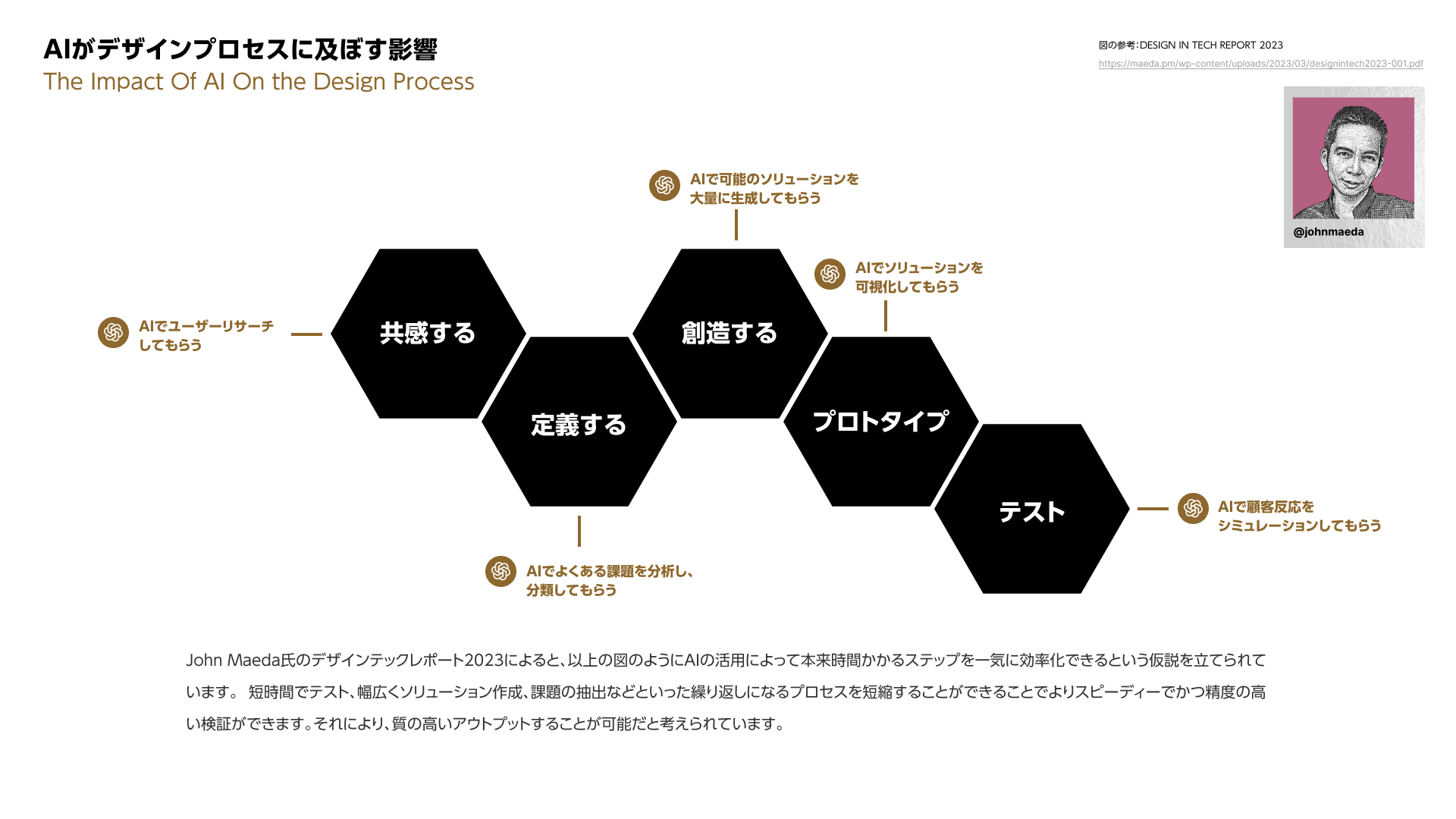 【2023最新版】CULUMU、『ジェネレーティブAIが秘めるデザインパートナーとしての可能性とは？』を無料公開。AI活用に取り組むデザインプロジェクトを始動。 | 株式会社STYZのプレスリリース