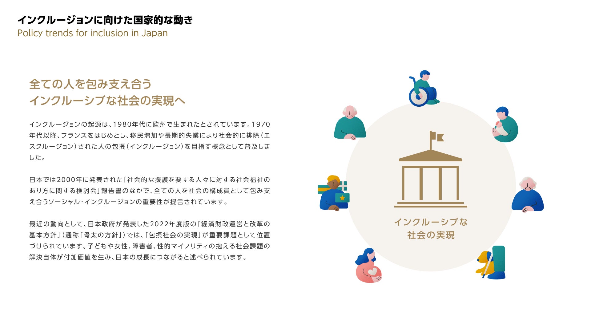 【2023最新版】企業の成長を加速させるインクルーシブな取り組み事例「dandiの取り組みから広がるインクルーシブデザイン事例集 全50ページ