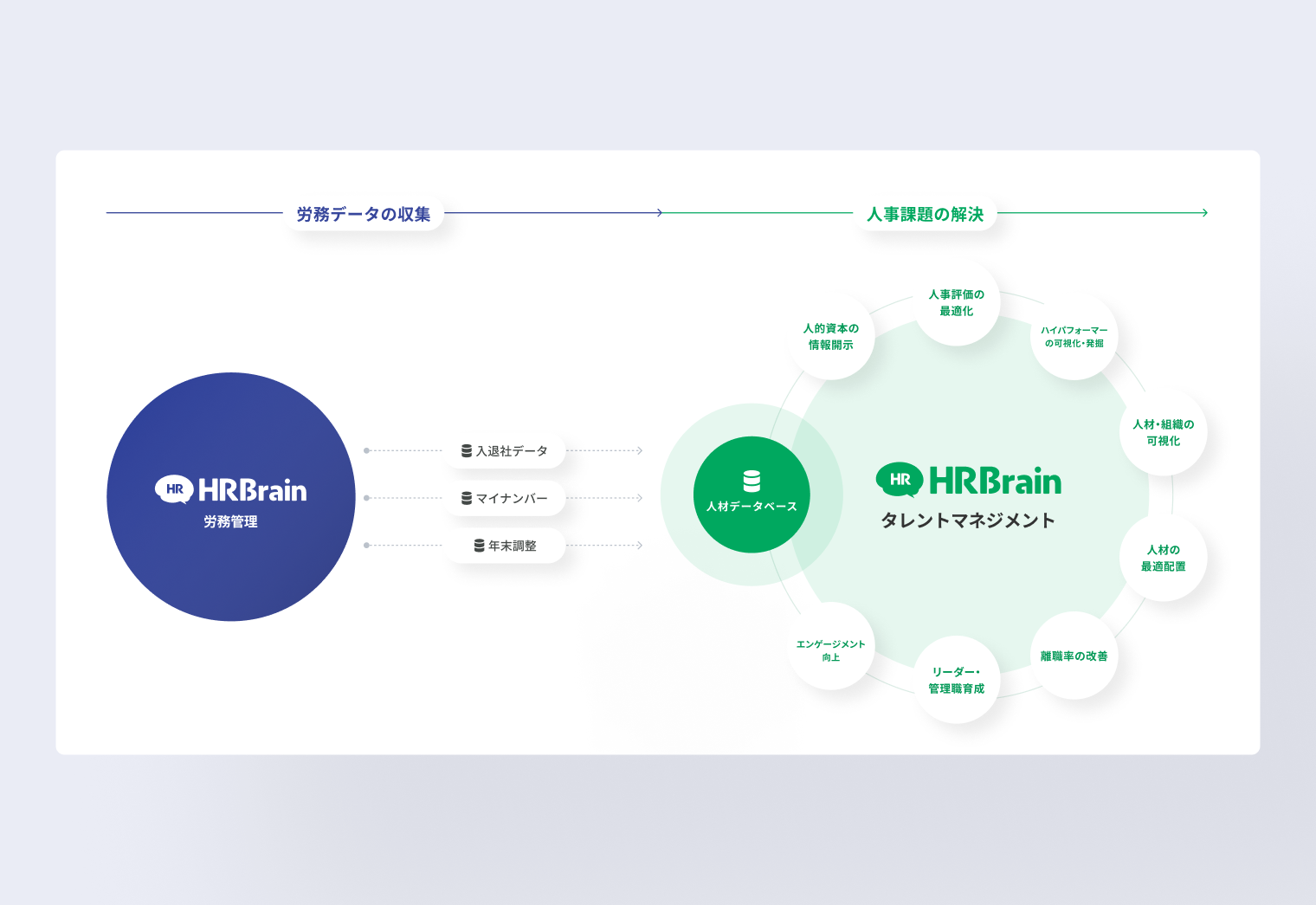 HRBrain、人事労務業務の効率化・ペーパーレス化を実現する「HRBrain 労務管理」を2022年10月に提供開始 | 株式会社HRBrainのプレスリリース