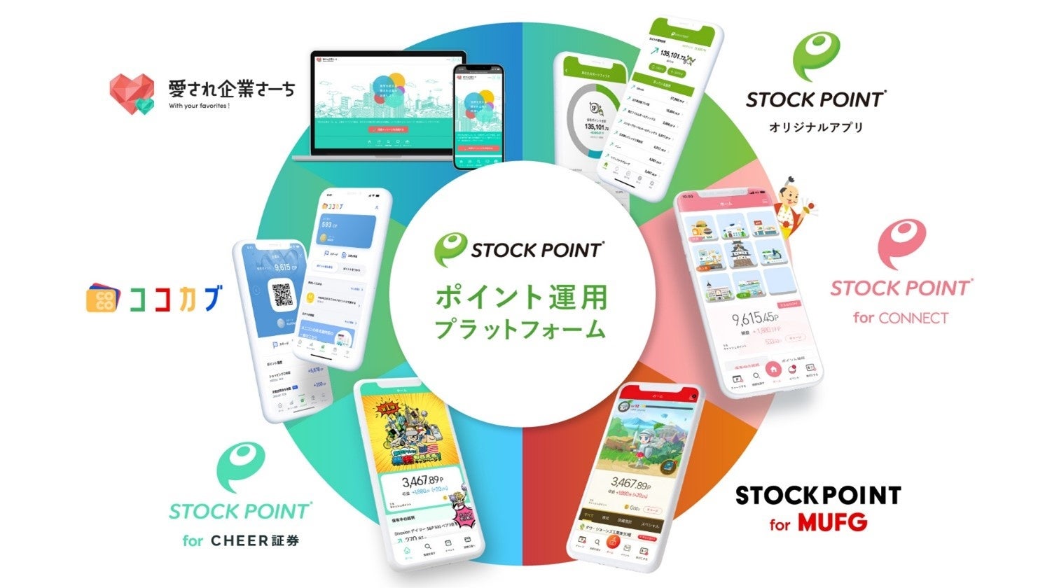 StockPoint for CONNECT、3年で会員50万人に迫る！ | STOCK POINT株式会社のプレスリリース