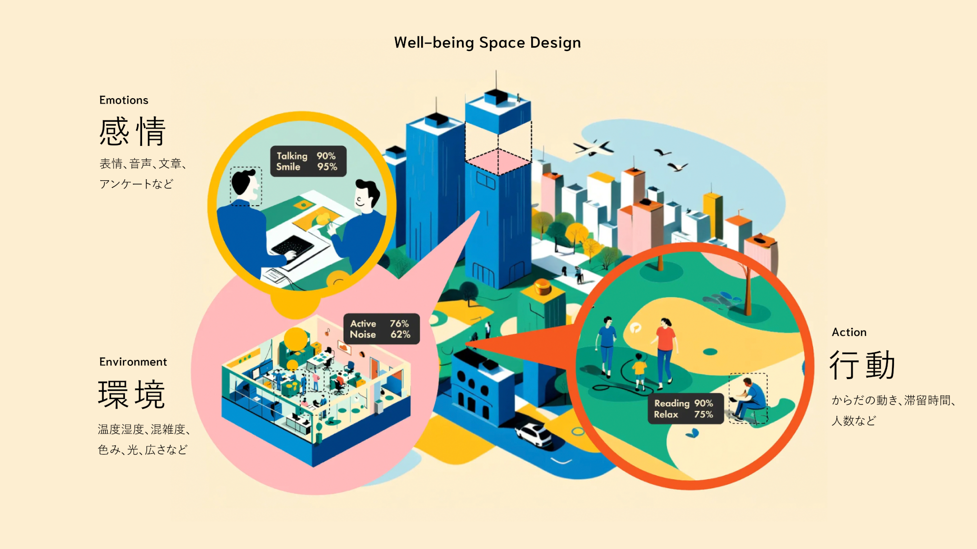 クウジットとSAMURAI ARCHITECTS、「ウェルビーイングな空間価値」モデル化事業で業務提携 | クウジット株式会社のプレスリリース