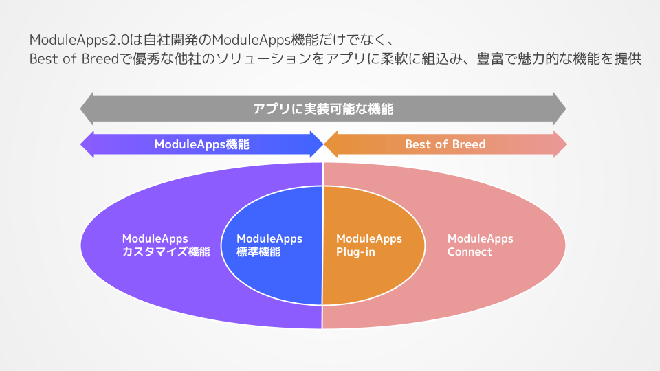 DearOne、伴走型アプリ開発サービス「ModuleApps2.0」へAdjust、AppsFlyer SDKを標準搭載 | 株式会社DearOneのプレスリリース