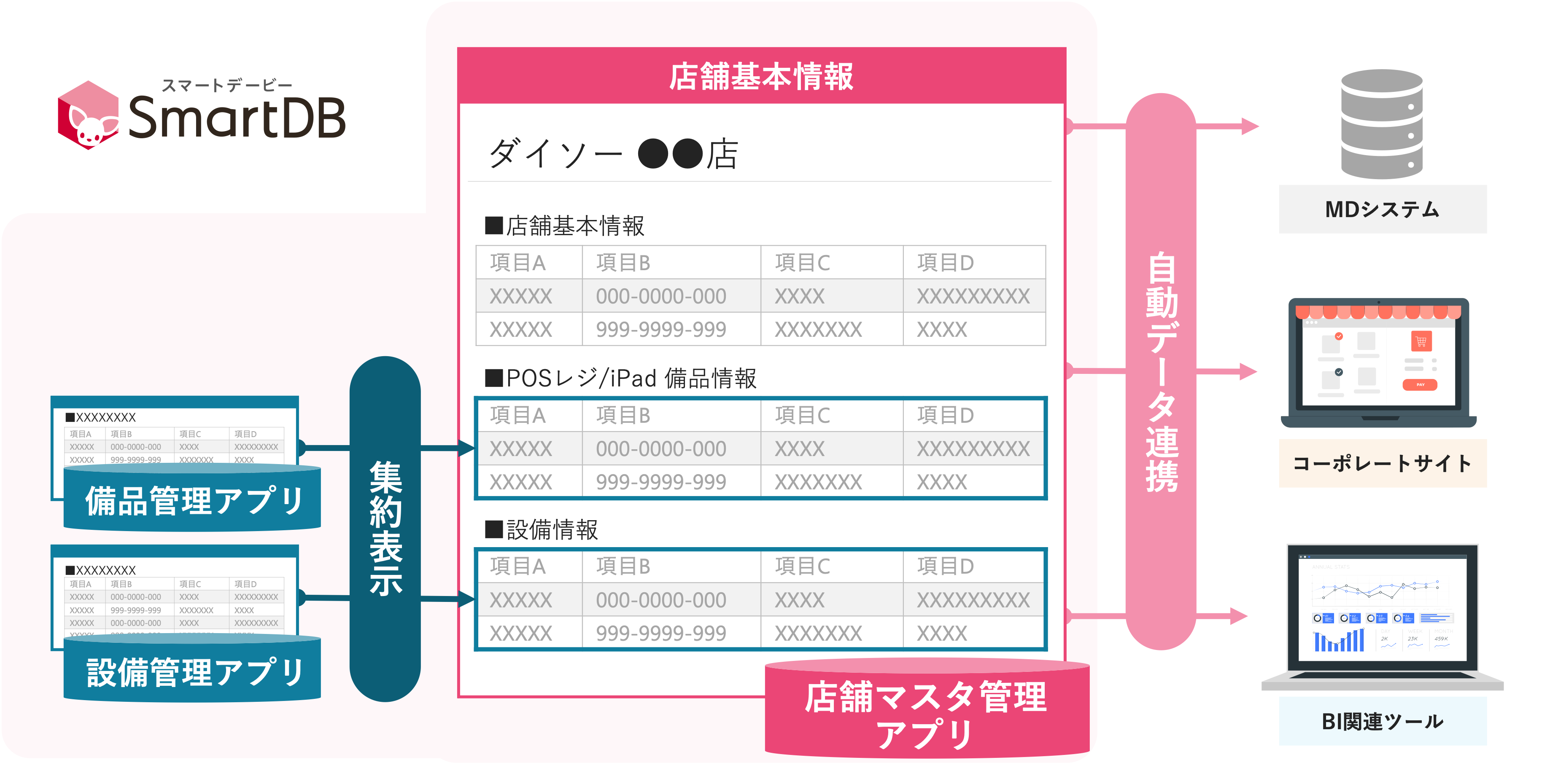 大創産業、SmartDB(R)で全世界約6,000店舗のマスタ管理を一元化し、年間約20,000時間の工数削減へ～ノーコード・ローコード開発基盤で内製化～ | 株式会社ドリーム・アーツのプレスリリース