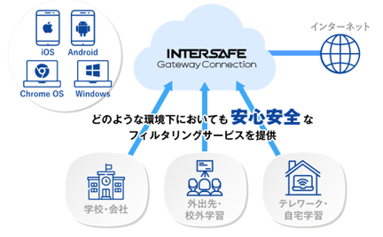 授業時間以外はYouTubeを見せない設定が可能に 「InterSafe GatewayConnection」アップデート配信開始 ...