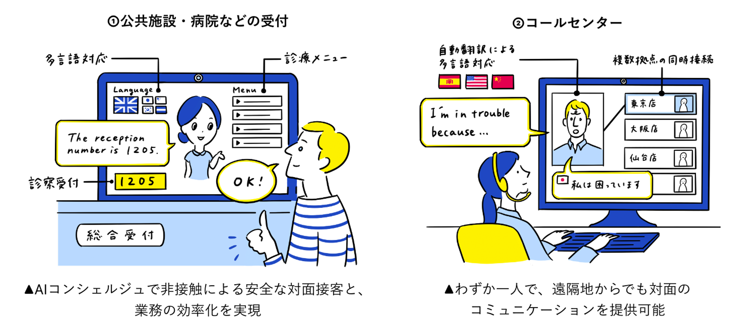 ALSI 働き方に変容をもたらすリモート受付・接客システム「InterPlay Elastic Framework」をアップデート | アルプス システム インテグレーション株式会社のプレスリリース