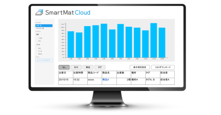 【SmartMat Cloud】リアルタイムの在庫データ分析を通じ、在庫や業務の効率化を支援する新機能をリリース | 株式会社エスマットのプレスリリース