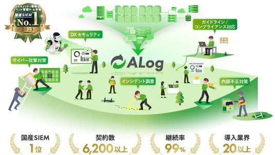 網屋の「ALog」、国産SIEMでNo.1を獲得：時事ドットコム
