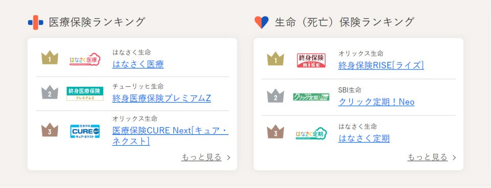 2024年3月版人気の保険ランキングを発表しました! 保険の一括比較・見積もりサイト「コのほけん!」 Sasuke Financial