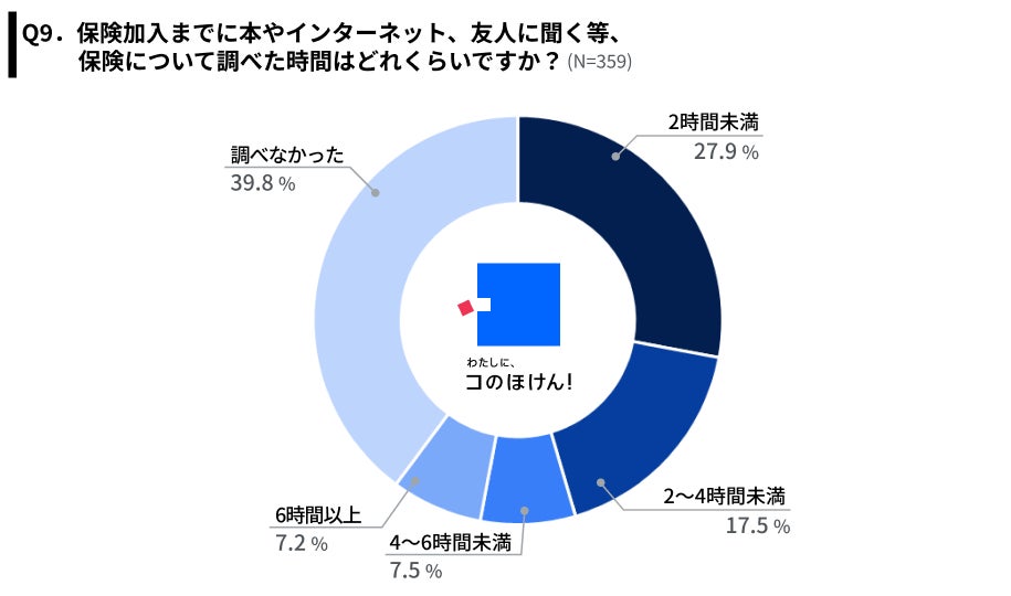保険会社・代理店の営業職員経由で保険に加入する人が約5割!保険加入の決め手は「信頼感」と「安心感」【sasuke Financial Lab