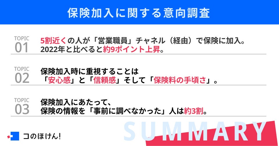 保険会社・代理店の営業職員経由で保険に加入する人が約5割!保険加入の決め手は「信頼感」と「安心感」【sasuke Financial Lab