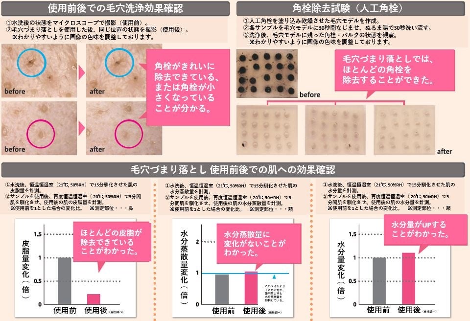 ~マスクを外す日の肌のために~ 簡単3ステップで毛穴を目立たなくする新シリーズ「ケアナボーテ」を明色化粧品から新発売 ビューティーポスト