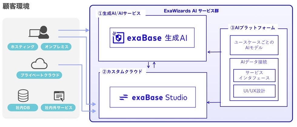 埼玉県が「exaBase 生成AI for 自治体」を全職員へ導入 | 株式会社エクサウィザーズのプレスリリース