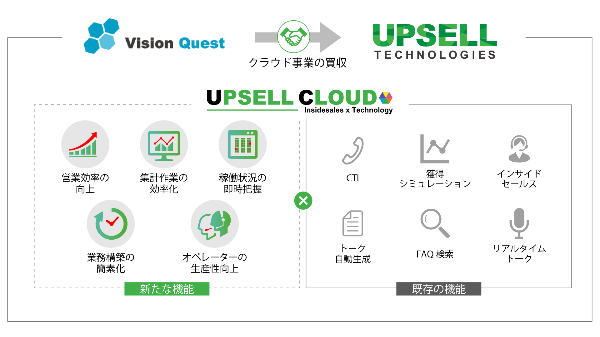 「UPSELL CLOUD」を提供するアップセルテクノロジィーズ株式会社が創業33年の老舗クラウド事業「ATISクラウド」を買収 | アップセルテクノロジィーズ株式会社のプレスリリース