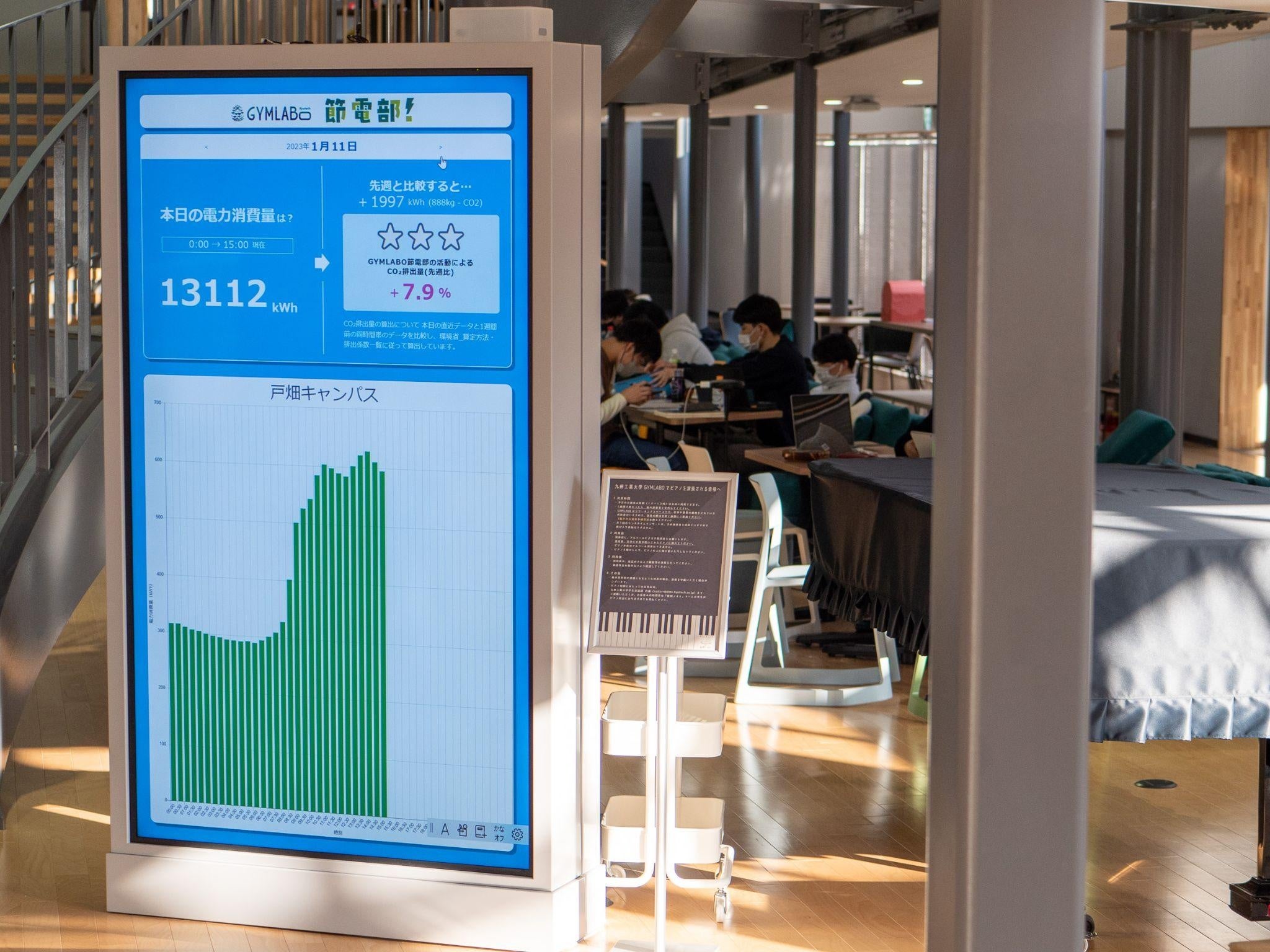 Chaintope、九工大と連携しカーボンニュートラル・キャンパス プロジェクト「GYMLABO節電部！」の実証試験を開始 | 株式会社chaintopeのプレスリリース