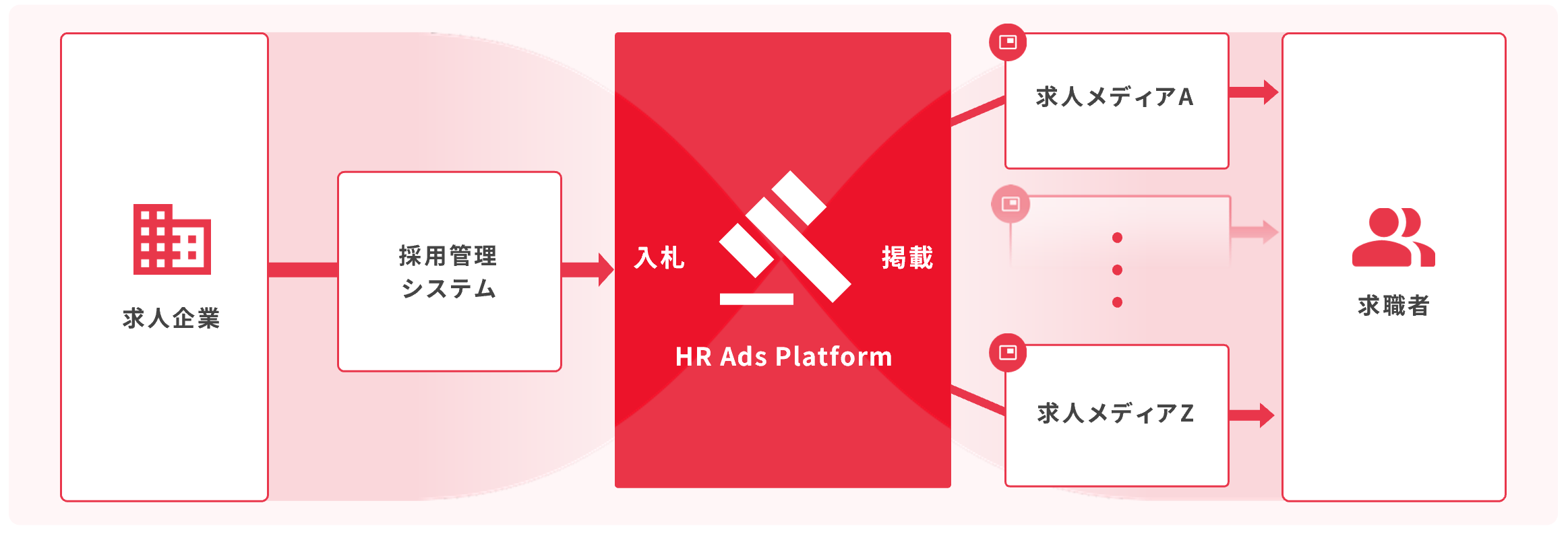 「HR Ads Platform」がインビジョンの採用管理システム「HRハッカー」と提携開始 | 株式会社イオレのプレスリリース