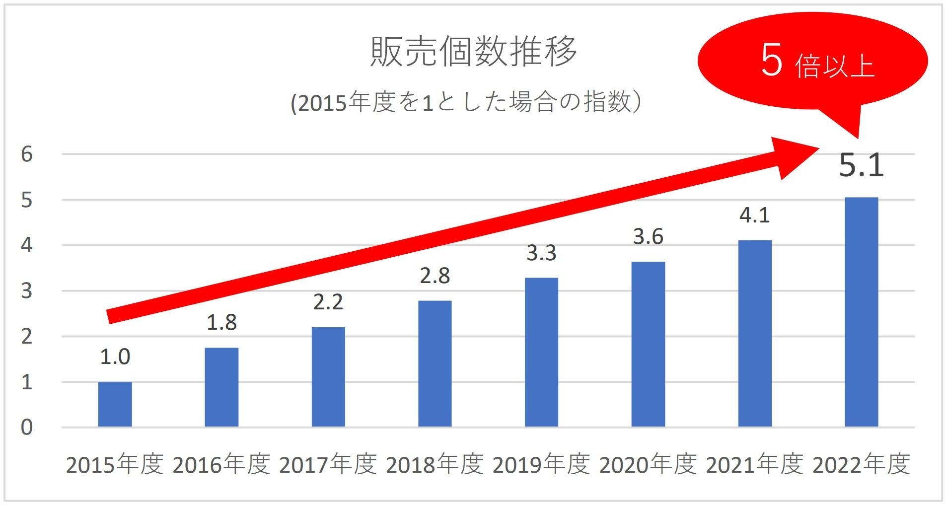 食物アレルギーに配慮 みんなでおいしく食べられる給食用フレーク 業務用アレルゲンフリー(28品目不使用)「シチューフレーク」「カレーフレーク