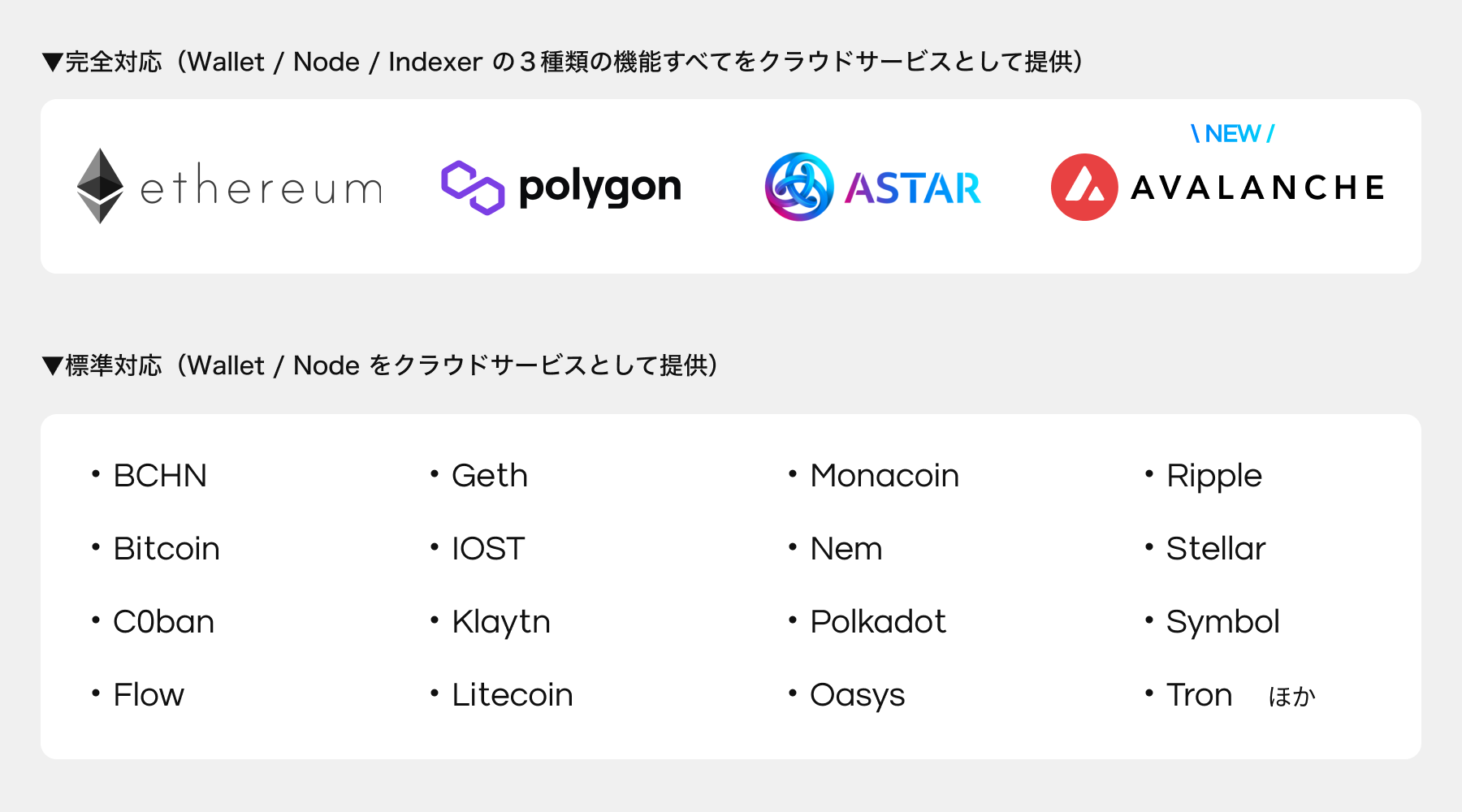 Web3のオールインワンクラウドプラットフォーム「Ginco Web3 Cloud」がAvalanche（AVAX）に対応 | 株式会社Gincoのプレスリリース