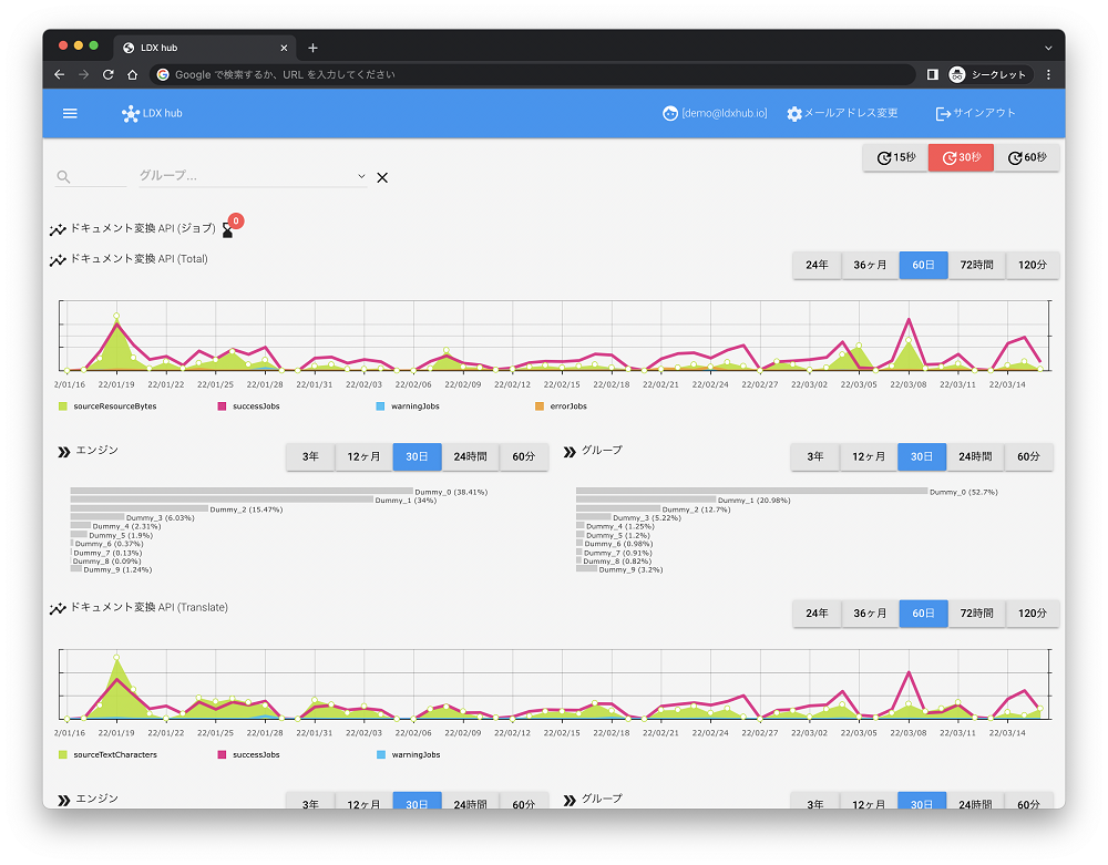 翻訳とコトバを変革するAPIサービス「LDX hub」のダッシュボード デモ＆サンプルアプリケーションを公開 | 株式会社川村 ...