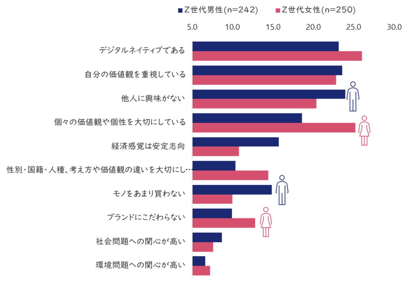 「日本のz世代意識調査:snsのイメージや消費感度編」~z世代は新商品に興味が薄い人が圧倒的!?~ 株式会社ネオマーケティングのプレスリリース