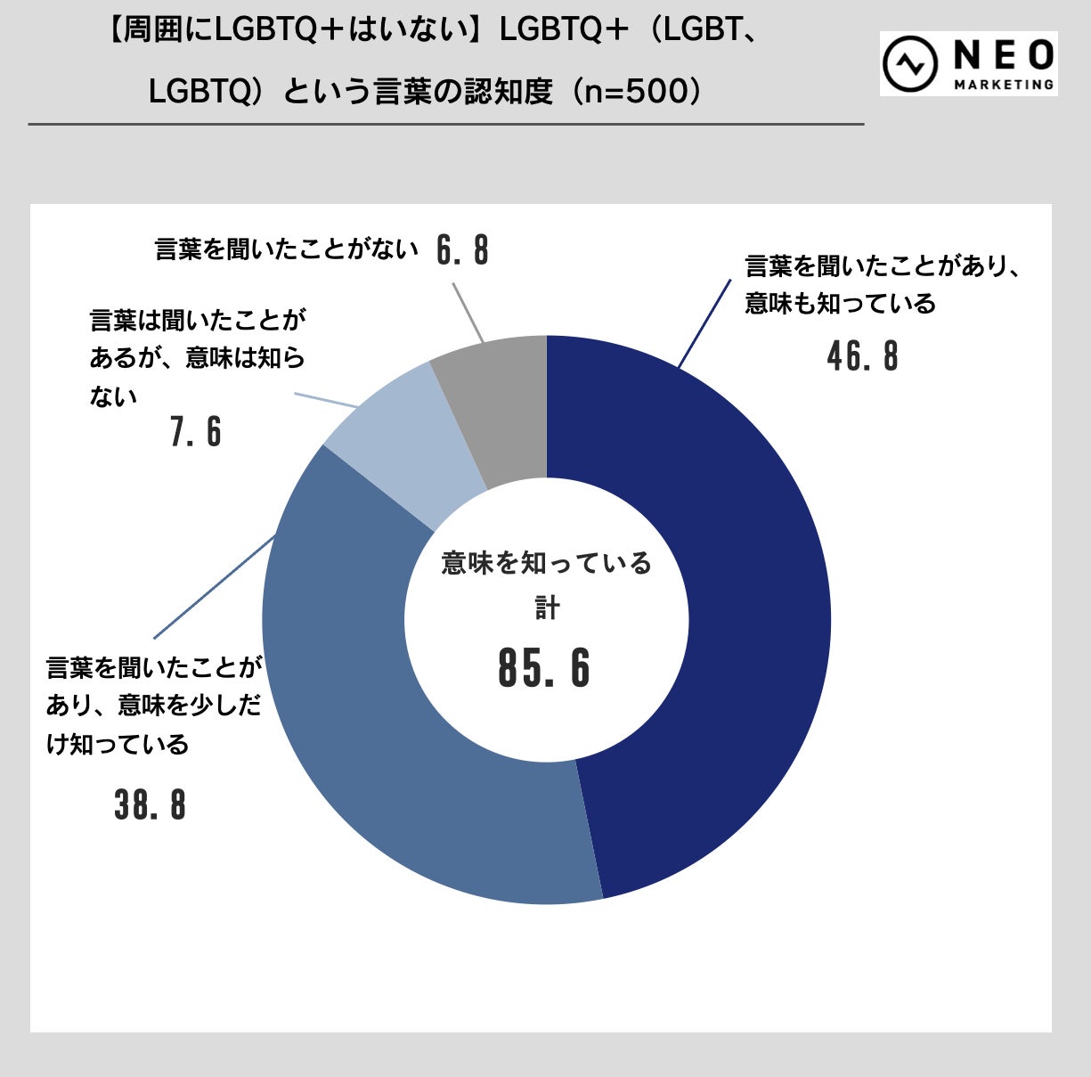 「ジェンダーに関する調査」 株式会社ネオマーケティングのプレスリリース