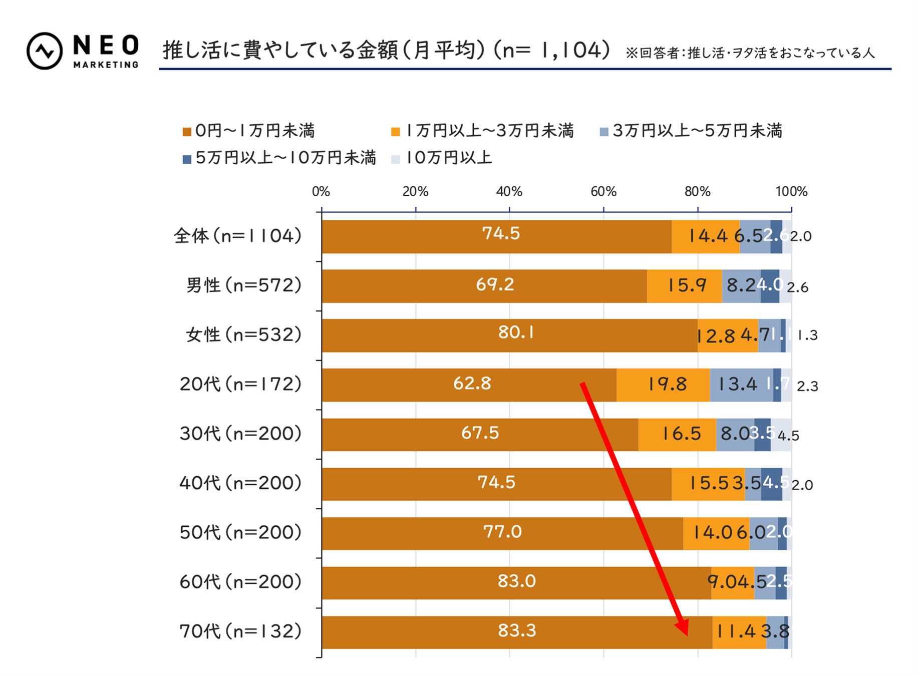 「推し活に関する調査」 Pr Hostingプレスリリース・ニュース配信キュレーションメディア