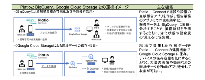 Google Cloud パートナーのクラウドエースがアステリアと Platio 販売代理店契約締結 | クラウドエース株式会社のプレスリリース