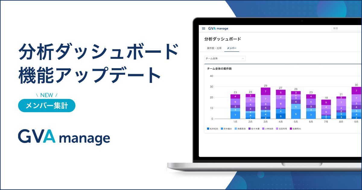 マターマネジメントシステム「GVA manage」が分析ダッシュボード機能をアップデート。メンバーごとの案件数や案件類型などの自動集計が可能に ...