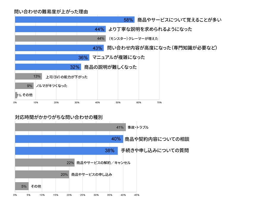【調査レポート】鍵は視覚情報を用いたコミュニケーションだった!コールセンターガイドブック公開のお知らせ ベルフェイス株式会社のプレスリリース