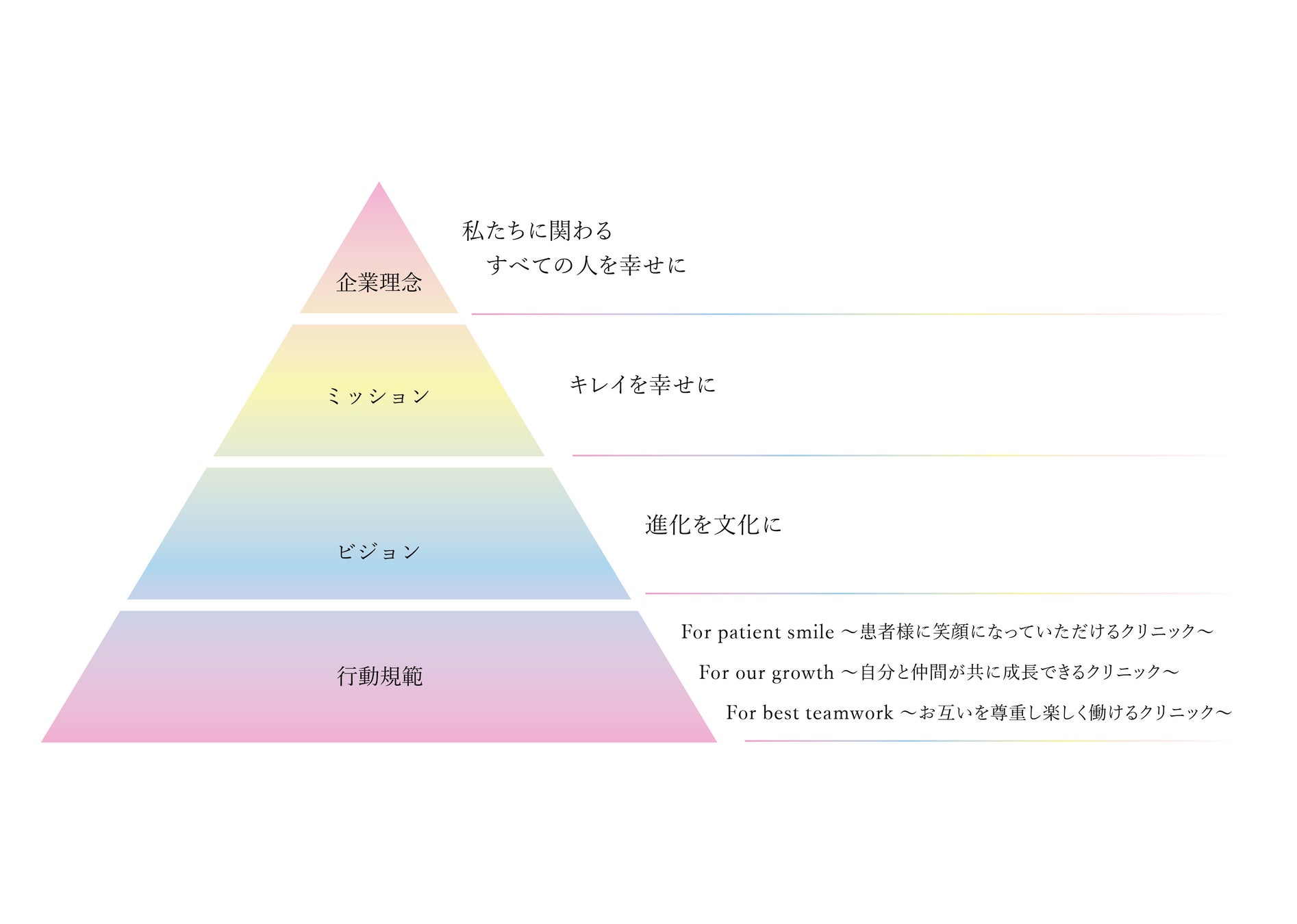 Tcb東京中央美容外科 グループの企業理念リニューアルのお知らせ「私たちに関わるすべての人を幸せに」 Tcb東京中央美容外科のプレスリリース