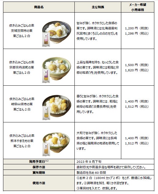 茨城県笠間市や京都府京丹波町など日本4地域の和栗を使った 秋の食卓を彩る『栗ごはんの素』先行予約スタート 石井食品株式会社のプレスリリース