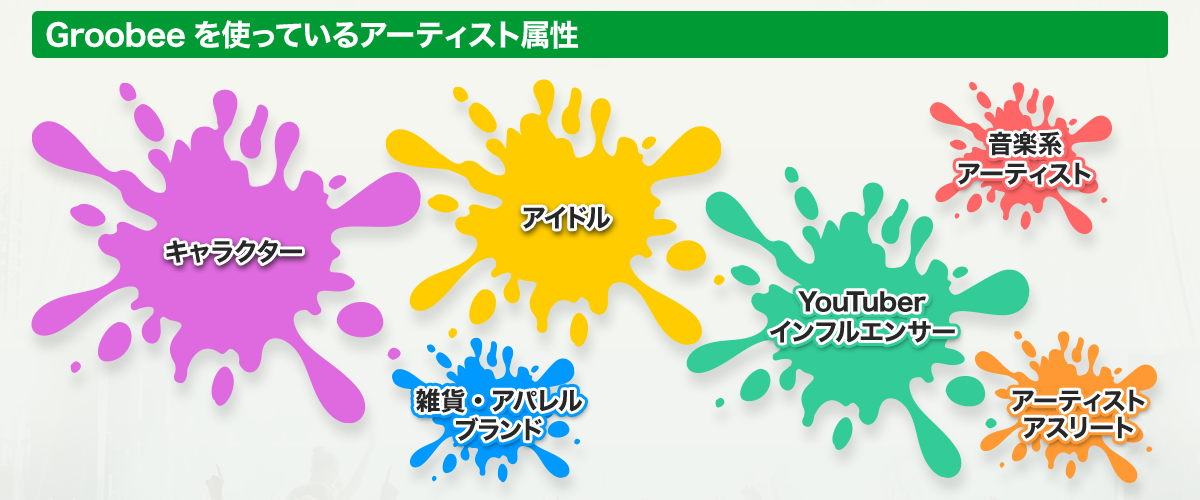 BEENOS Entertainment が提供するアーティストの活動をサポートするエンタメ特化型EC制作サービス「Groobee（グルービー）」が1周年。 | BEENOS株式会社のプレスリリース