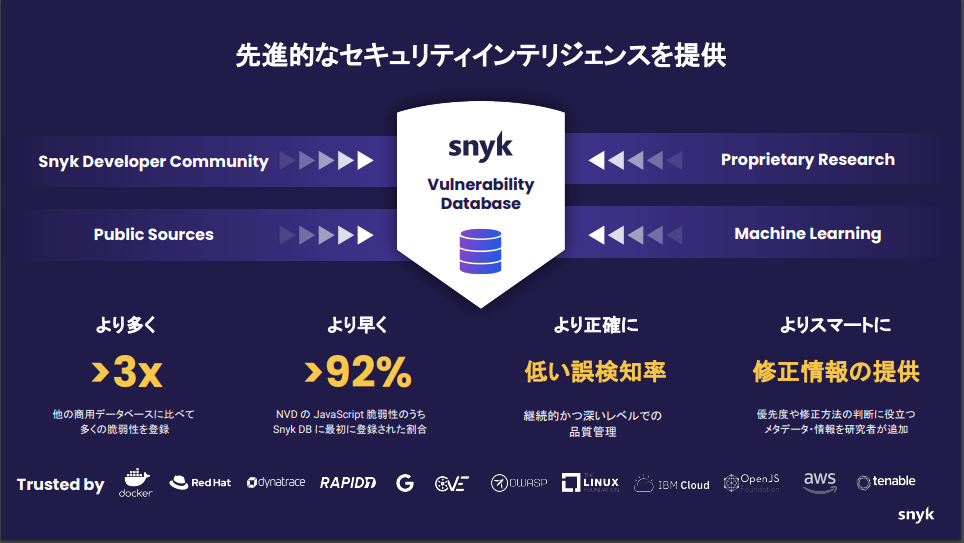 TC3、Snykを組み込んだDevSecOps基盤「GigOps Security powered by Snyk」を「デジタル顧客接点 ...