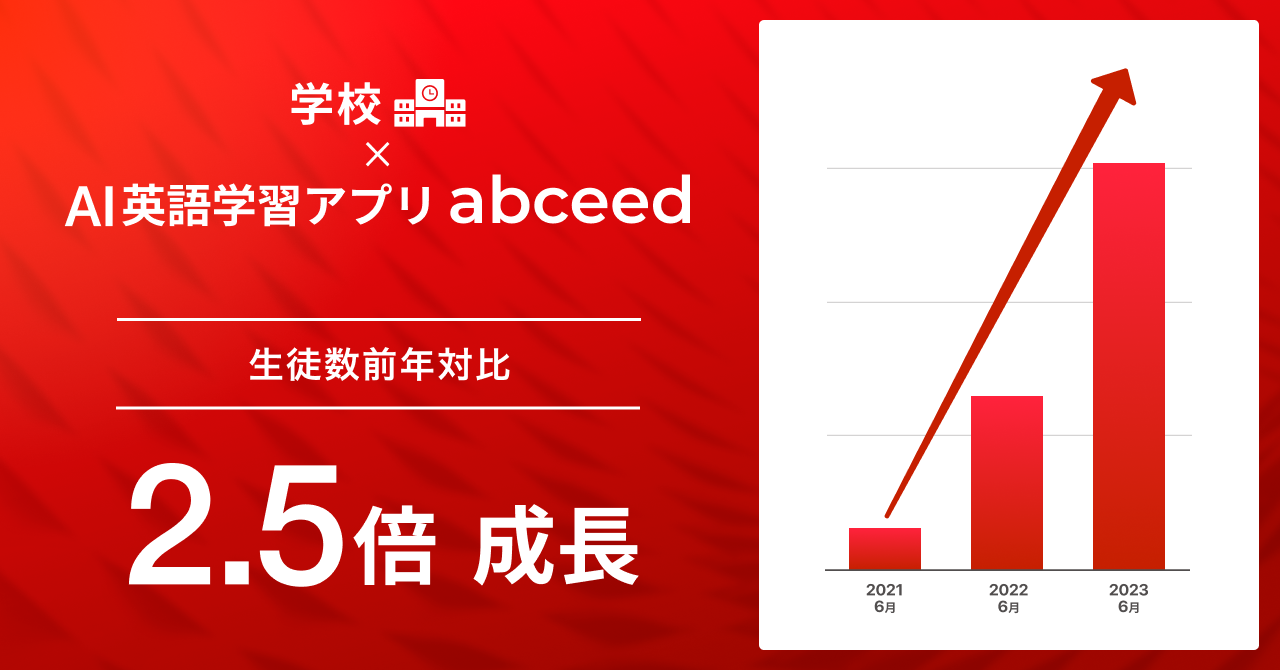 AI英語学習アプリabceed、令和5年度の中学・高等学校の導入生徒数が2.5倍増加 | 株式会社Globeeのプレスリリース