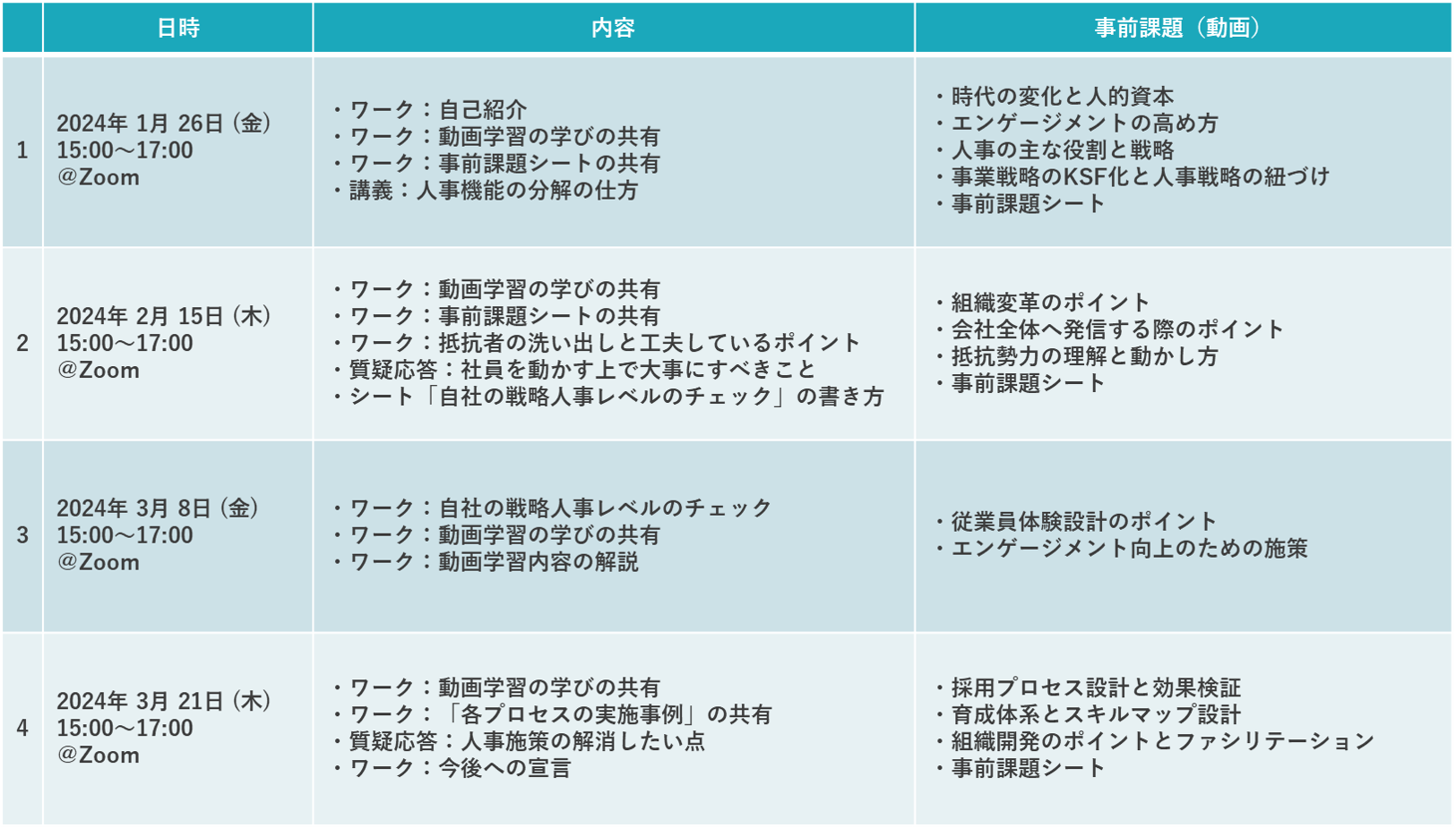 組織開発・人材育成コンサルティング支援のNEWONE、人事向けスキル向上サービス「HR Plus スクール」を開講 | 株式会社NEWONEのプレスリリース