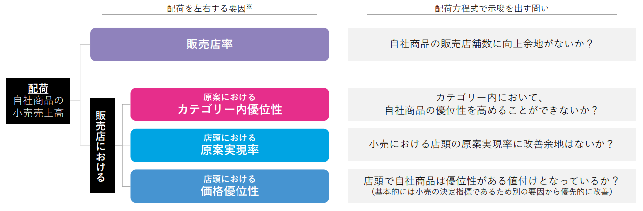 博報堂DYメディアパートナーズ、消費財カテゴリーに特化したMMM「Analytics AaaS for CPG」を提供開始 | 株式会社博報堂DYメディアパートナーズのプレスリリース