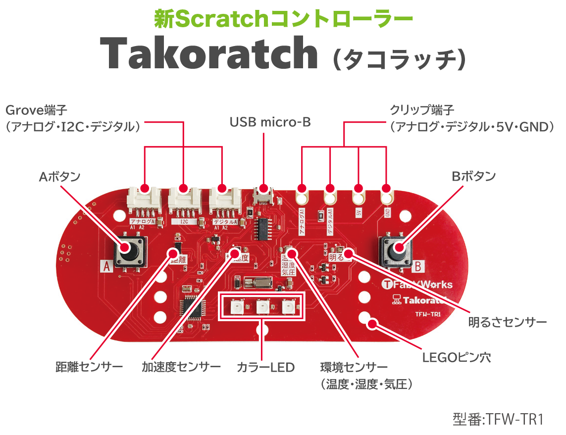 TFabWorks と連携し、全国の CoderDojo を対象とした Scratch 用コントローラー「Takoratch」の無償レンタルプログラムをスタート - ニュース ...