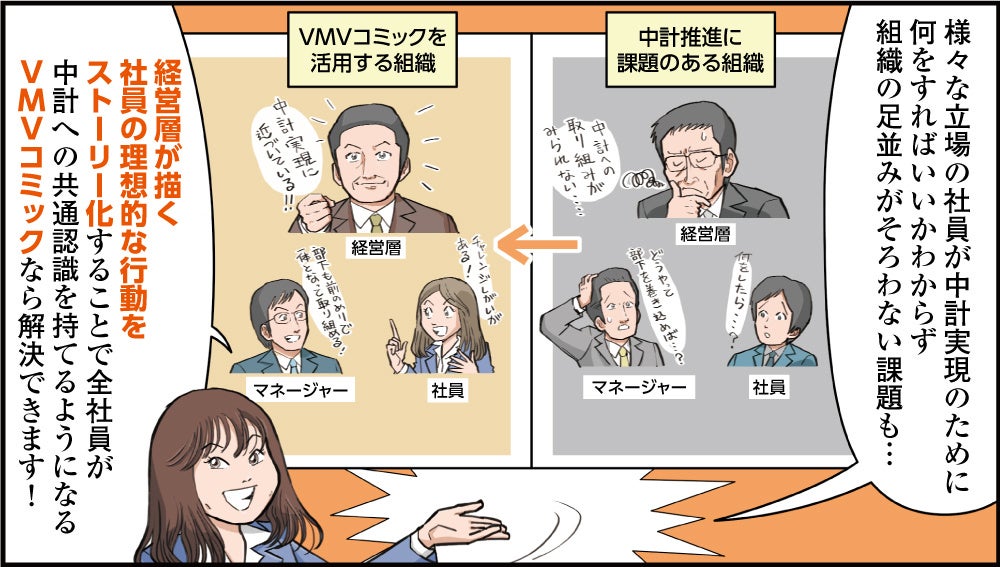 中期経営計画を社内浸透させ組織の成長を加速させる「VMV（Vision Mission Value）コミック」サービス開始 | 株式会社 ...