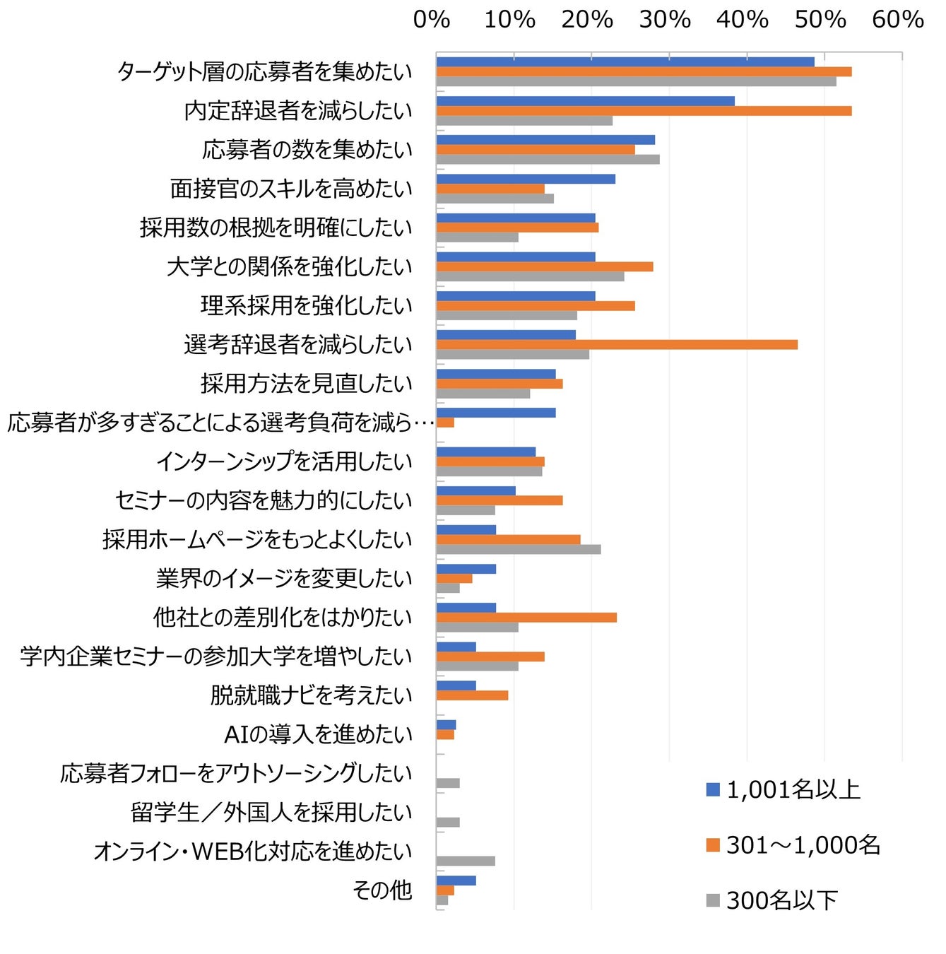 【hr総研】2023年&2024年新卒採用動向に関する調査結果【採用手法編】を公開 Profuture株式会社のプレスリリース