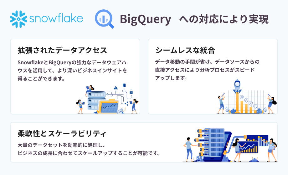 ノーコードAIツール「MatrixFlow」、SnowflakeとBigQueryに対応 — ビジネスデータAI活用がさらに進化 | 株式会社MatrixFlowのプレスリリース