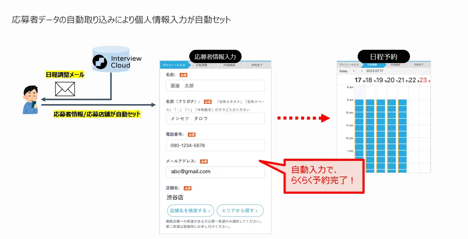 面接官シェアリングサービス『Interview Cloud（インタビュークラウド）』が、アルバイト採用面接をさらにスムーズにする新機能をリリース | 株式会社ApplyNowのプレスリリース