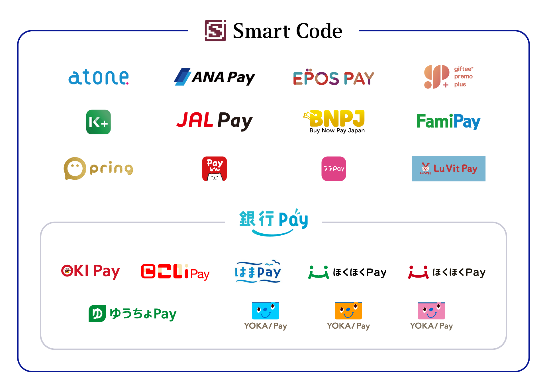決済代行会社アルファノート、JCBの「Smart Code™（スマートコード）」の取り扱い開始 | アルファノート株式会社のプレスリリース