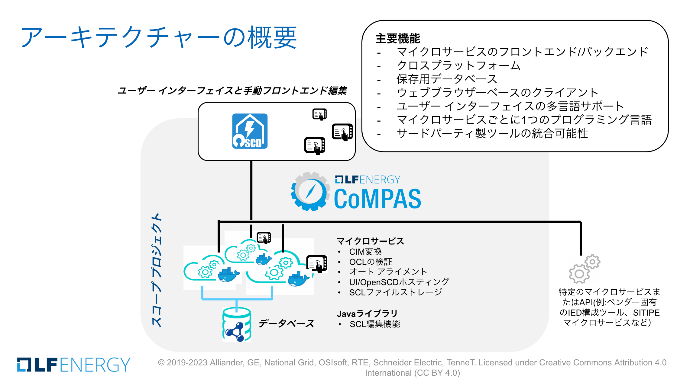LF Energyケーススタディ : COMPASがIEC 61850 データモデルをクリーンアップ | The Linux ...