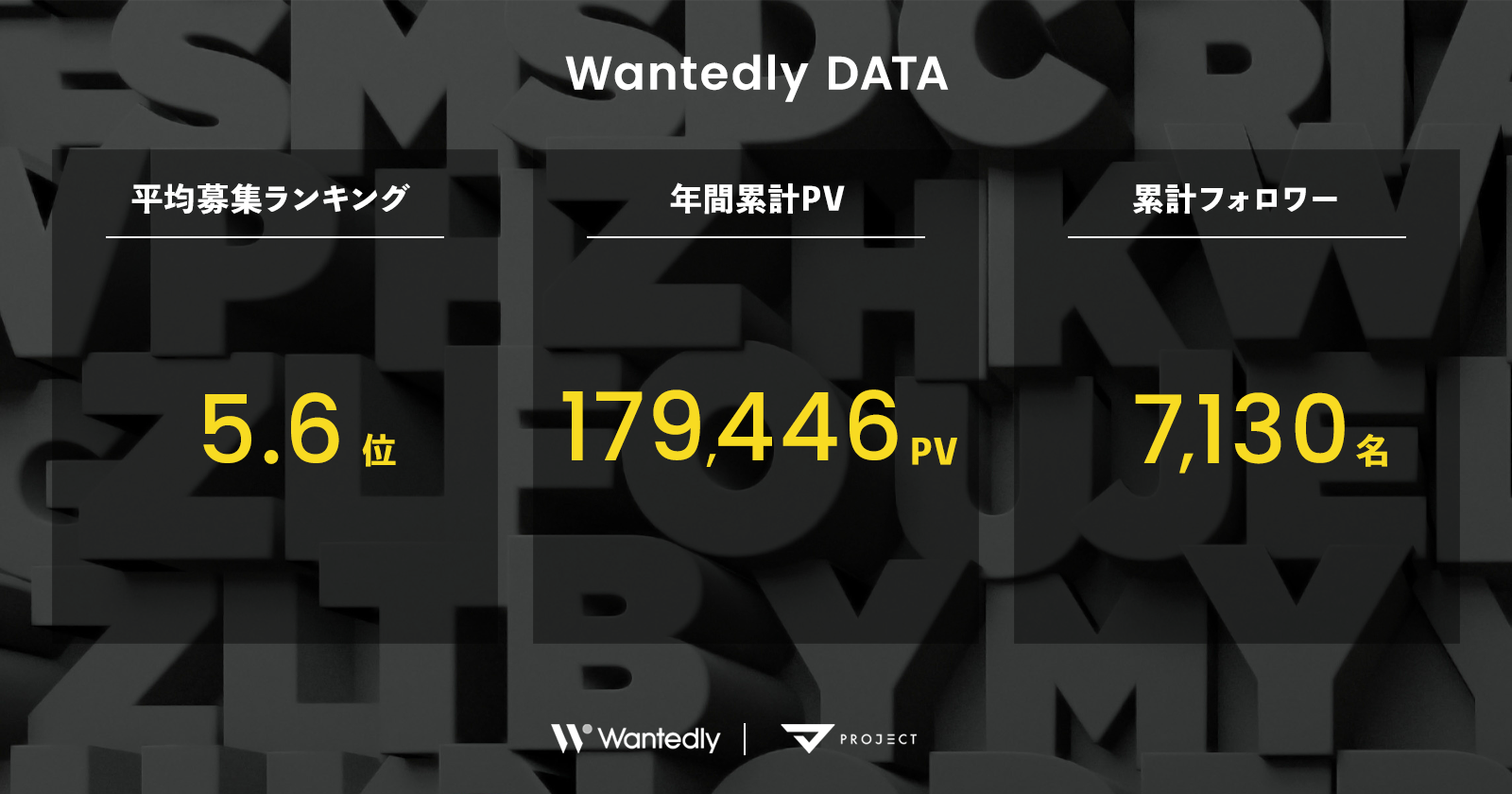 PROJECT GROUP株式会社｜「Wantedly Awards 2023」Best Team 部門 TOP100 Teamsに選出 | PROJECT GROUP株式会社のプレスリリース