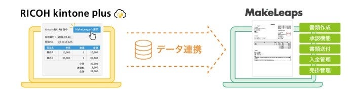 クラウド型請求管理サービス「MakeLeaps」で、書式を自由にカスタマイズできる機能の提供を開始 | 株式会社リコーのプレスリリース